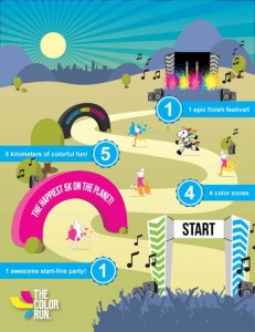 The Color Run - 2014 Kaleidoscope Tour - #Happiest5K