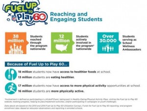 Fuel Up To Play 60 Is Helping Our Kids To Eat Healthy & Stay Active At ...